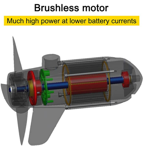 brushless motor – AQUOSPRO